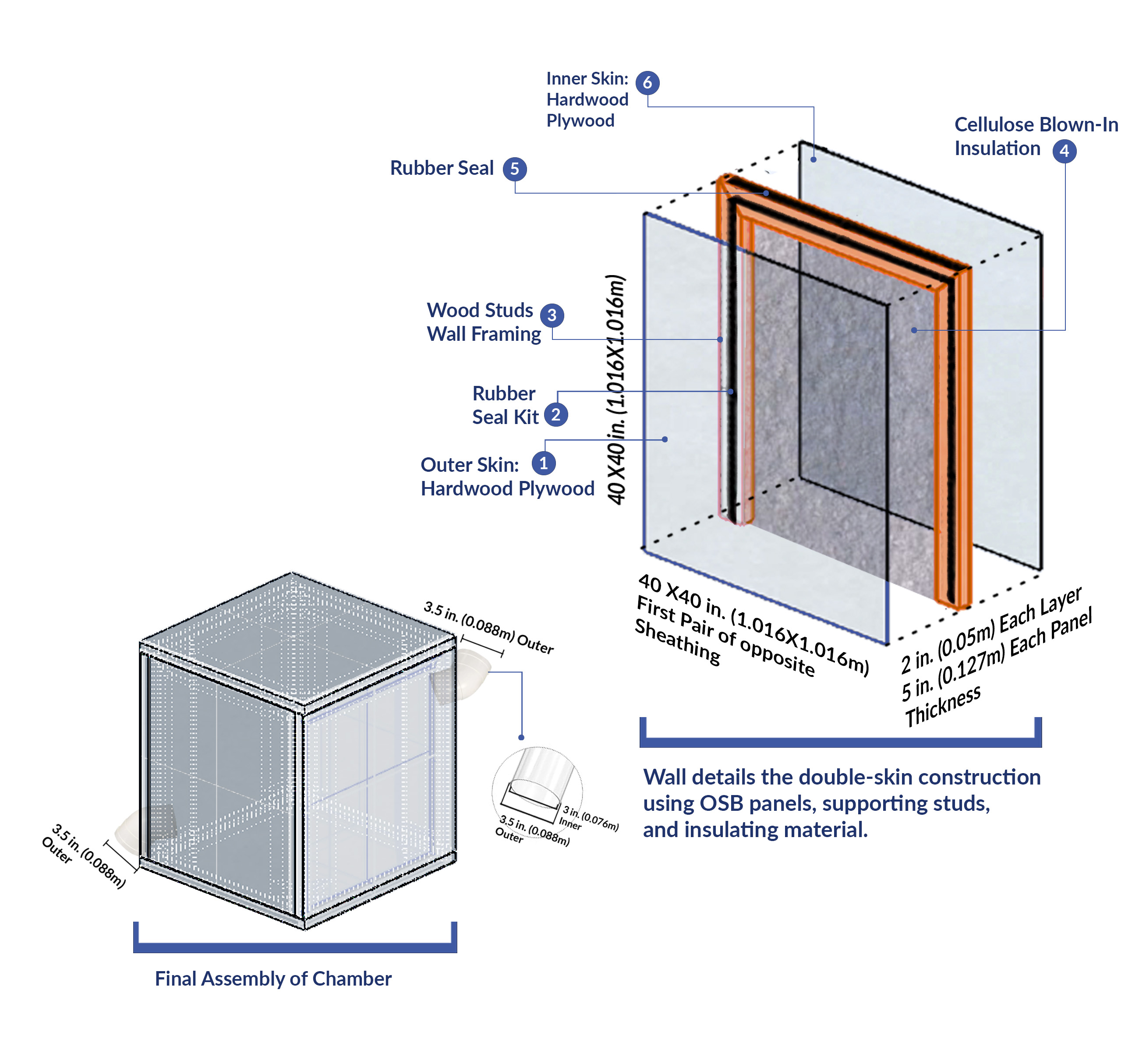 Calibration Chamber